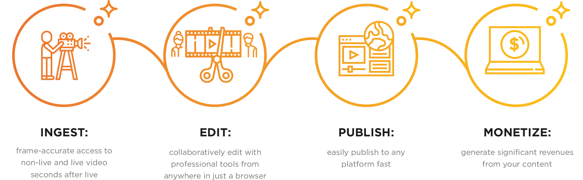 The cloud native video editing and publishing platform - Blackbird